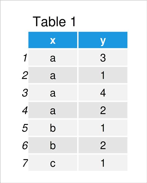 delete duplicate rows based on column values in r select unique row