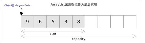 java arraylist源码剖析 腾讯云开发者社区 腾讯云