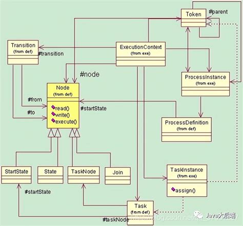 java 大后端各种架构图汇总（建议收藏） java最新架构 csdn博客