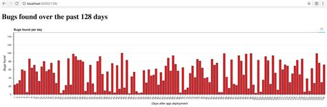 responsive bar charts with bokeh flask and python 3 full stack python