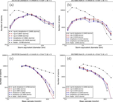 a physically based stochastic boundary layer perturbation scheme part i formulation and