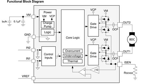 Functional Block Diagram Electronics Lab