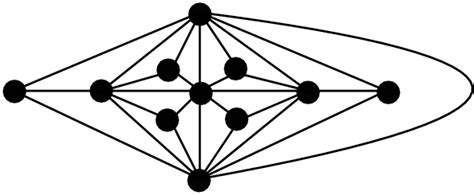 an example for a maximal planar graph having total domatic number 2 download scientific diagram