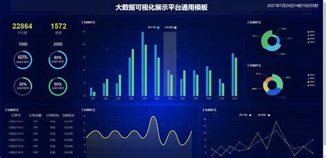 github xunmaw001 echarts view data 100套大屏可视化项目