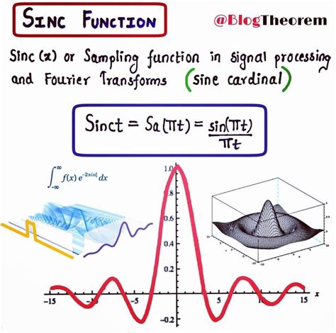 sinc function ️ in mathematics physics and engineering the cardinal sine function or sinc