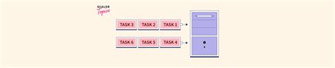 concurrent programming and low level programming scaler topics