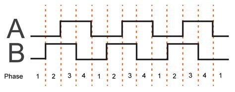 An Introduction To Motion Sensors PIR Tilt Force And More