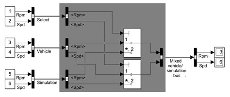 matlab how to select from two identical bus signals in simulink stack overflow