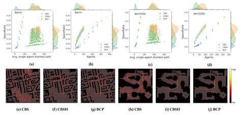 algorithm selection for multi agent pathfinding mapf problems act lab