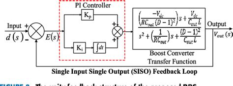 figure 8 from design and cascade pi controller based robust model reference adaptive control of