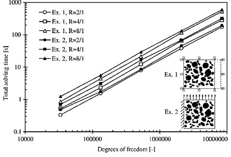 computation times of multigrid method download scientific diagram