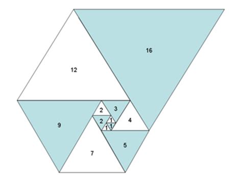 the padovan sequence and the plastic ratio going postal