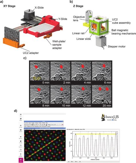 A For The UC2 Based High Throughput Microscope Hi2 We Developed Two