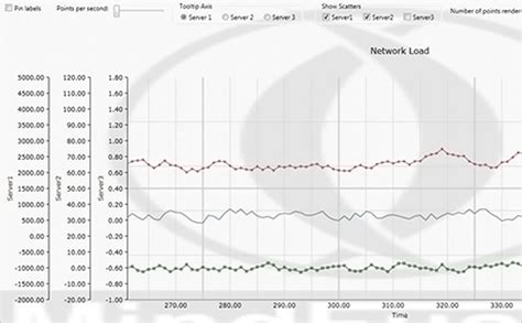 Wpf Real Time Chart A Visual Reference Of Charts Chart Master