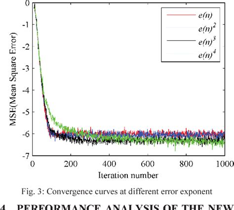 figure 1 from a new variable step size lms adaptive algorithm semantic scholar