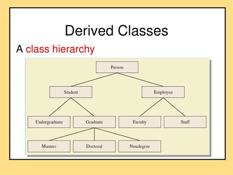 ppt module 8 “polymorphism and inheritance” powerpoint presentation id 1132280