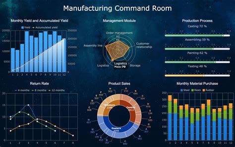Open Source Data Visualization Tools Empowering Data Exploration And