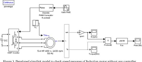 speed control of induction motor using pi and pid controller semantic scholar