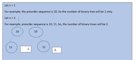 number of binary trees for given preorder sequence length coding ninjas