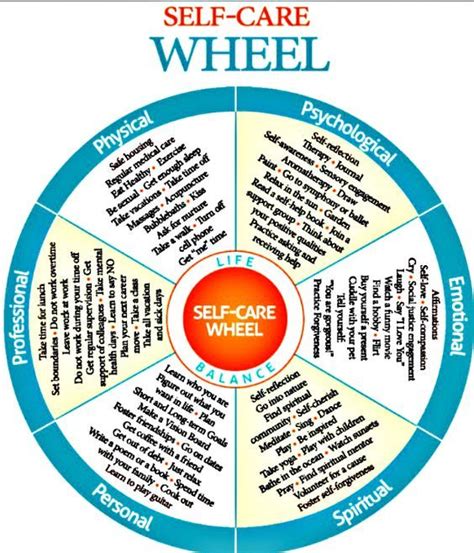 Self Care Wheel Do you care for yourself in all 6 areas of your 健