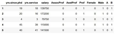 How To Use Pandas Get Dummies To Create Dummy Variables In Python