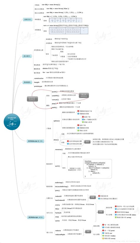 javascript的8张思维导图 javascrip思维脑图 csdn博客