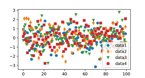 basic usage — matplotlib 3 5 1 documentation