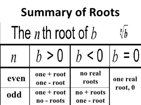 roots of real numbers and radical expressions
