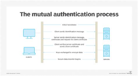 what is mutual authentication news itn