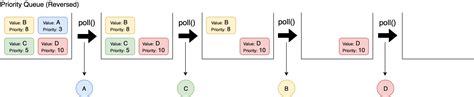 priority queue javascript algorithms