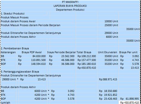 Contoh Soal Dan Cara Menghitung Biaya Berdasarkan Proses Kak Raffi