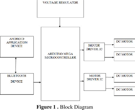 Figure 1 From Pick And Place Robotic Arm Implementation Using Arduino