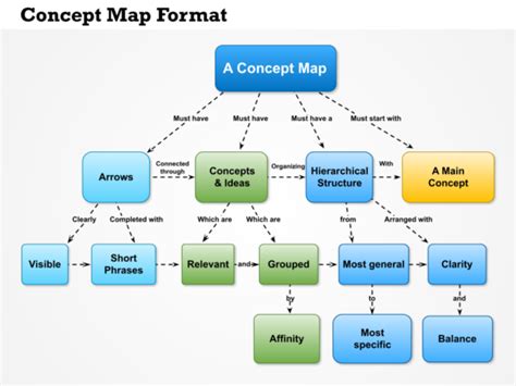 Top 102 Imagen Mapa Conceptual De Diagramas De Flujo Abzlocal Mx