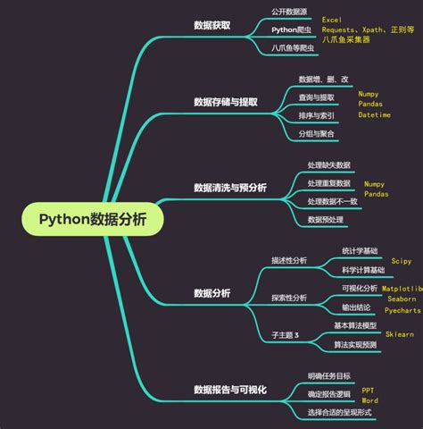 怎么自学python，大概要多久？ 知乎