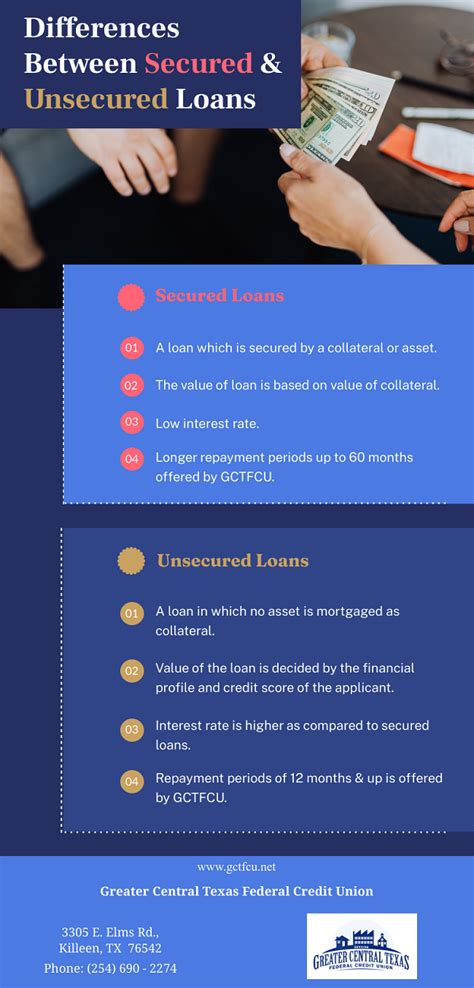 GCTFCU Blog Differences Between Secured Unsecured Loans