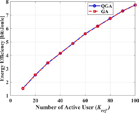 figure 2 from unconstrained quantum genetic algorithm for massive mimo system semantic scholar