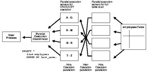 using parallel execution