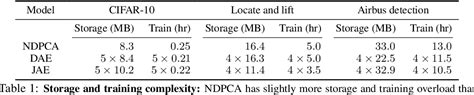 figure 1 from task aware distributed source coding under dynamic bandwidth semantic scholar