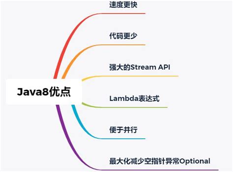 免费下载！想要了解最全面的java8新特性知识，就看《java8从入门到精通》 阿里云开发者社区