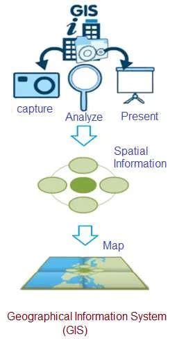 Difference Between GIS Data And Geodatabase Dataset