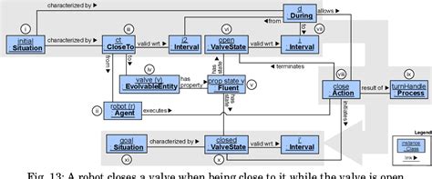figure 1 from logic based modeling approaches for qualitative and hybrid reasoning in dynamic