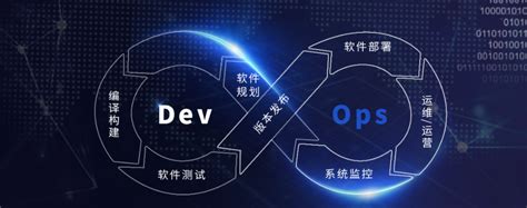 企业如何选择合适的devops平台？锦高科技用的是什么？ 知乎