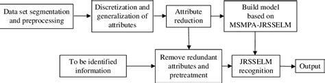figure 1 from a multi strategy marine predator algorithm and its application in joint