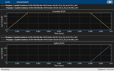 nr interference modeling with toroidal wrap around matlab and simulink mathworks benelux