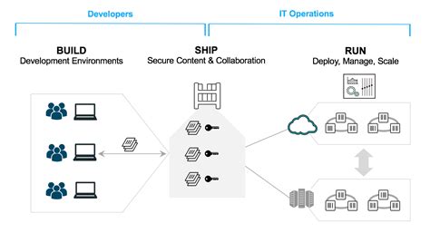 docker compose docker container yaml file docker registry 51 off