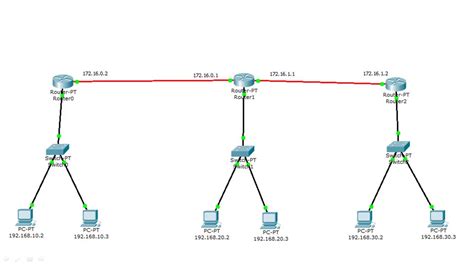 Cisco Packet Tracer 3 Router Configuration YouTube