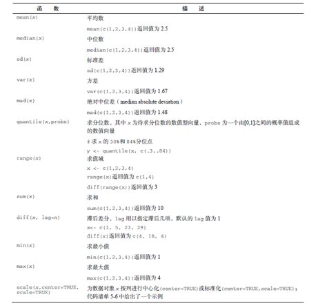 《r语言实战》第5章 笔记 知乎