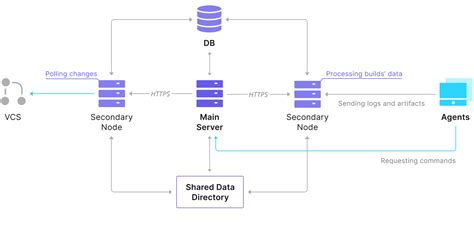 How To Deploy Teamcity With PostgreSQL For High Availability LaptrinhX