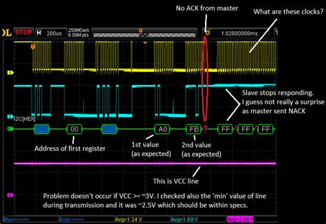 Msp430g2553 I2c Hangs But Keeps Generating Clk Signal In Communication With Bno055 Msp Low
