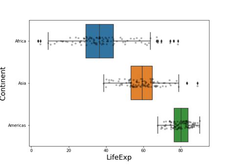 Horizontal Boxplots With Points Using Seaborn In Python Data Viz With Python And R
